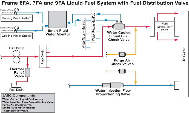 Liquid Fuel Reliability: The Good, The Bad and The Unexpected