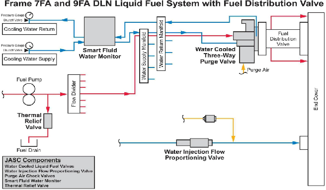 Liquid Fuel Reliability: The Good, The Bad and The Unexpected