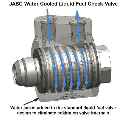 Get Up to 95% Gas Turbine Liquid Fuel System Availability & Reliability